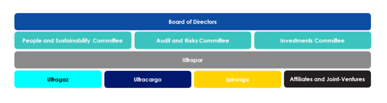 Management - Ultra RI